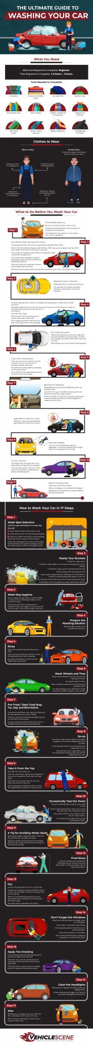 How to Wash Your Car: The Ultimate Guide (28 Steps & An Infographic)